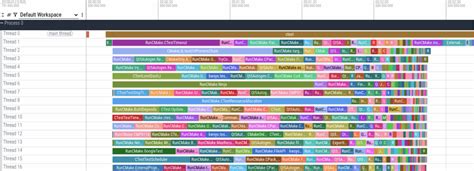 New Cmake Instrumentation Feature Provides Detailed Timing Of Builds