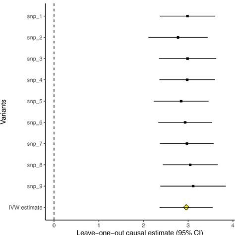 Funnel Plot Created By Mrfunnel Command Points Represent