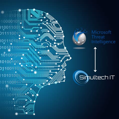 Cyber Threat Detection And Protection For Your Business