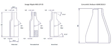 The Reduced Nipple What It Is And What It Is Used For Redfluid