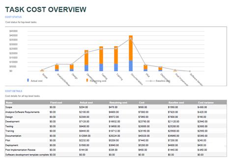 How To Use Aspose Tasks For Java Reporting Services Aspose Tasks