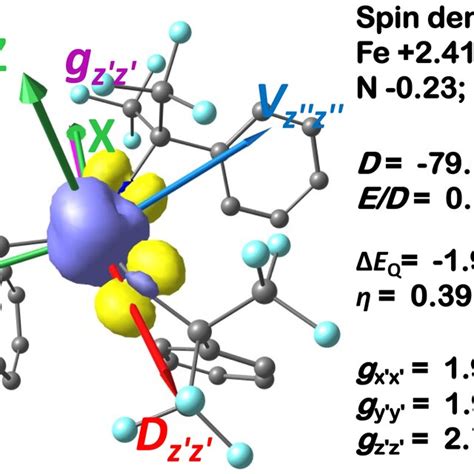 Ground State Spin Density Of Complex 2 Rendered From Casscf 912