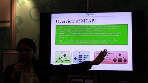 Openmp For Embedded Systems Youtube