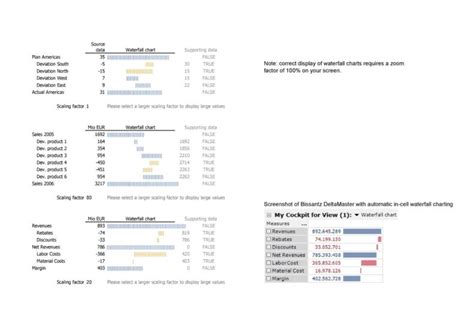 38 Beautiful Waterfall Chart Templates [excel] ᐅ Templatelab
