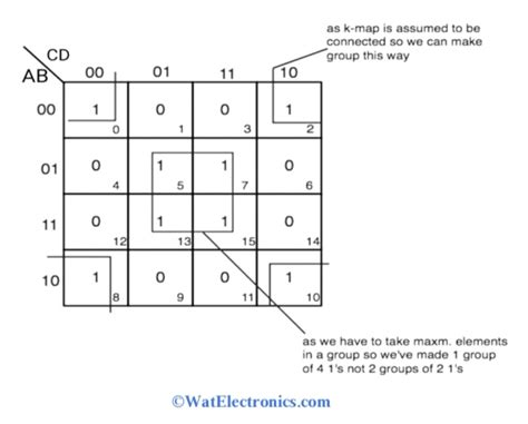Karnaugh Map Working Rules Example Problems