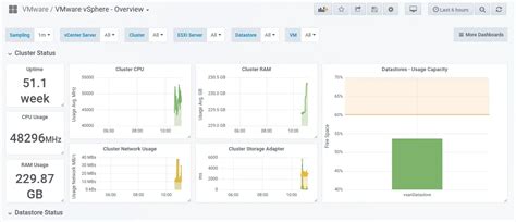 How To Monitor VMware ESXi With Grafana And Telegraf ComputingForGeeks