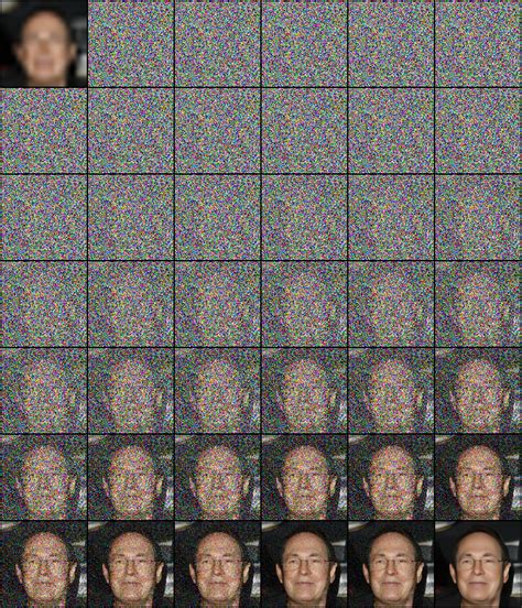 Ddim Sampling · Issue 72 · Janspiryimage Super Resolution Via Iterative Refinement · Github