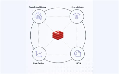 Twenty Features Of Nosql Databases Techy20