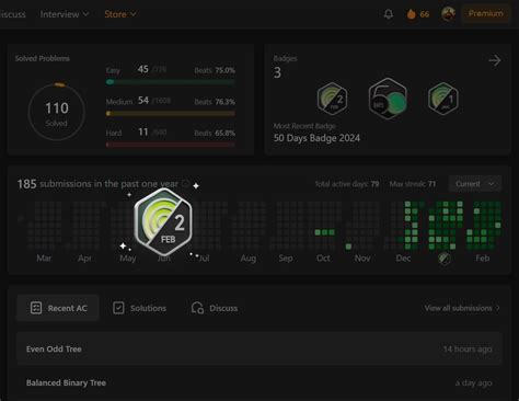 shivam singh on linkedin leetcode codeforces codechef geeksforgeeks