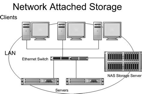 What Is A Nas Drive And How To Do A Nas Backup On Windows 10 Minitool