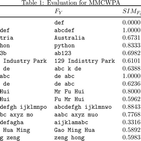 Some Reference Scores As Returned By The Python Implementa Tion Given Download Scientific