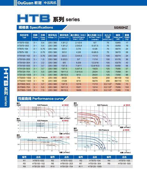 欧冠htb100 304 4段 中压鼓风机 22kw 220v380v 风量12516m³min 高速离心鼓风机永磁变频高速风机