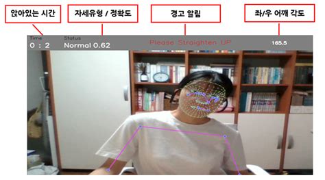 Github Sala0320poseproject Pose Estimation을 통한 앉은 자세 교정 시스템