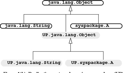 Figure 1 From Transparent Program Transformations In The Presence Of Opaque Code Semantic Scholar