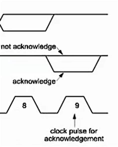 Stm32的串口i2c通信（详细介绍软件模拟硬件实现hal库和寄存器三种方式）stm32 Hal Eeprom Csdn博客