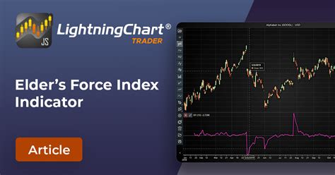 Elders Force Index Indicator With Lightningchart Js Trader