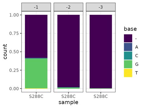 Bam Processing Tsrexplorer