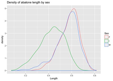 Course Notes For Is 6489 Statistics And Predictive Analytics Course Notes For Is 6489 Statistics And Predictive Analytics