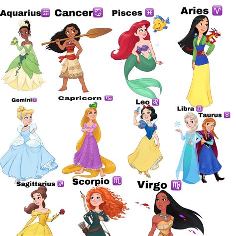 Zodiac Signs As Disney Princess In Disney Princess Zodiac Signs Disney Princess