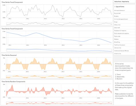 Time Series Analysis In Qlik Sense Qlik Community 2034101