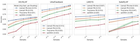 論文レビュー Towards Data Centric Rlhf Simple Metrics For Preference Dataset Comparison