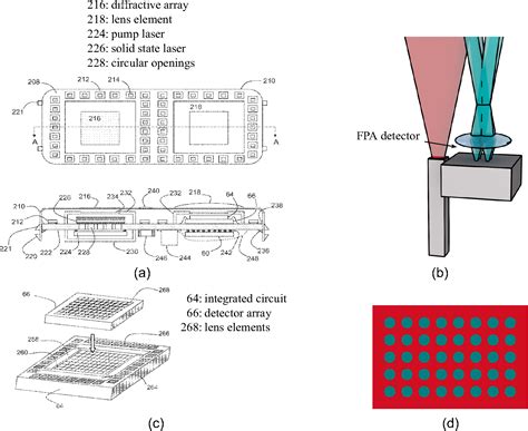 Technical Concepts Of Automotive Lidar Sensors A Review