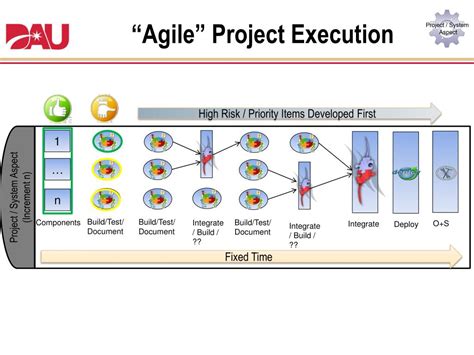 PPT Agile Project PowerPoint Presentation Free Download ID 1666518