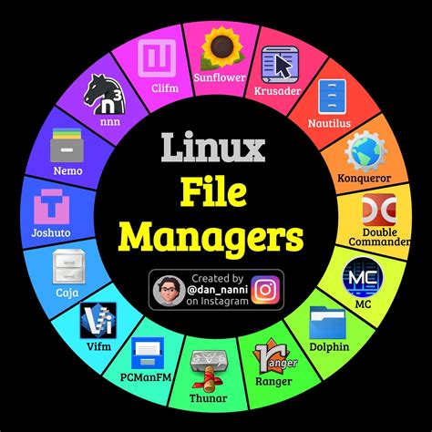 Pin By Baris Yazici On Sw Architecture In 2025 Learn Computer Coding