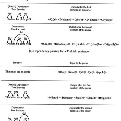 Composition Operation For Finite State Transducers Download Scientific Diagram