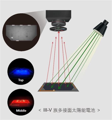 光激發光影像系統 Model LSPL R 参数 价格 仪器信息网