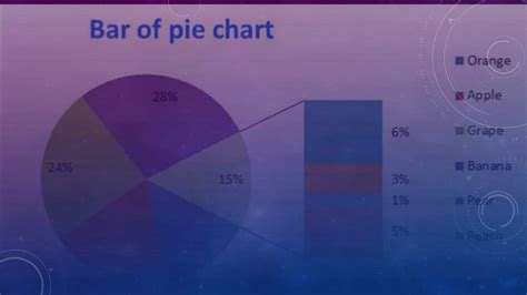 Pie Chartpptx
