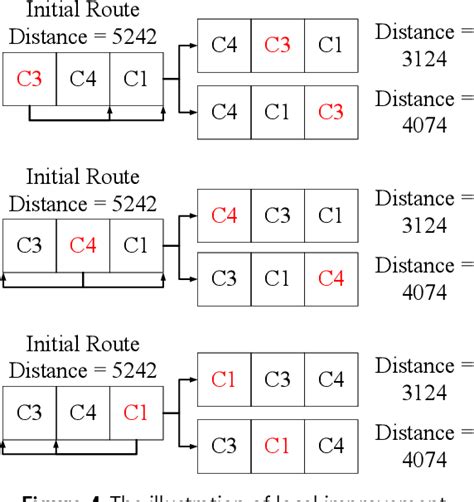 Figure 4 From Solving Capacitated Vehicle Routing Problem Using