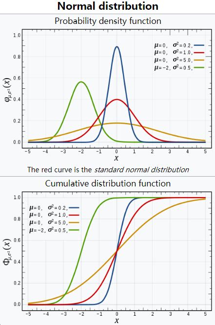 二维高斯分布Two dimensional Gaussian distribution 程序员大本营