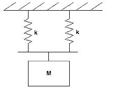 PhysicsLAB Static Springs The Basics