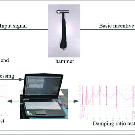 Test System Of Constrained Damping Structure Download Scientific Diagram
