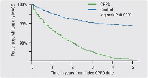 Calcium Pyrophosphate Deposition Disease Archives Medical Conferences