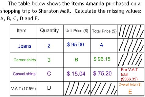 Course Consumer Arithmetic