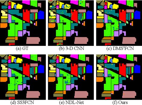 Figure 4 From Centralized Sample Expansion And Prior Correlation