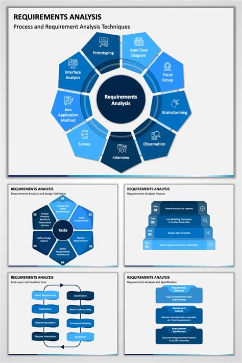Requirements Analysis PPT Templates Business Powerpoint Templates Powerpoint Presentation