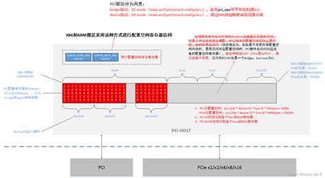 linux驱动——pci pci设备是什么驱动 csdn博客