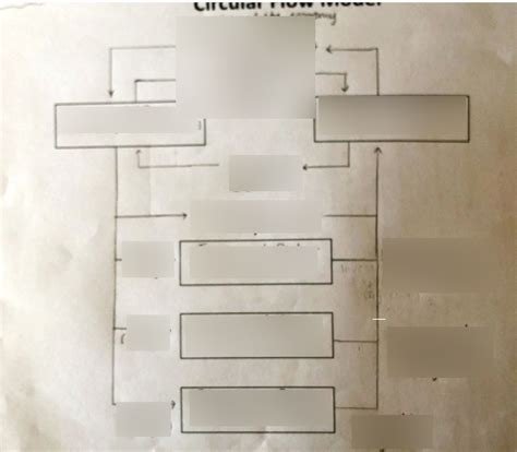 Circular Flow Of Income Diagram Quizlet