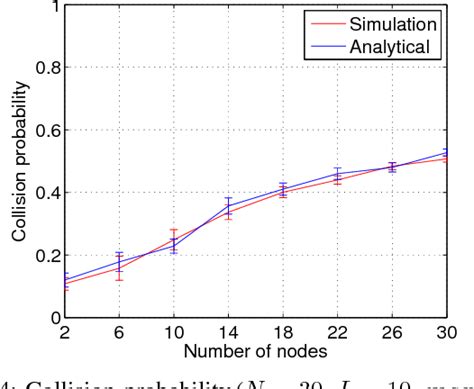 Figure 1 From Performance Modeling Of Ieee 802 15 4 Tsch With Shared Access And On Off Traffic