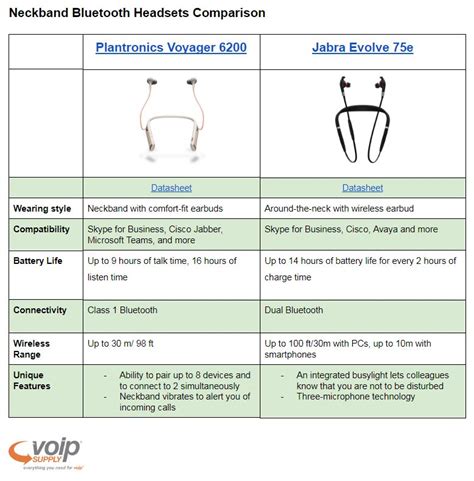 Comparison VoIP Insider
