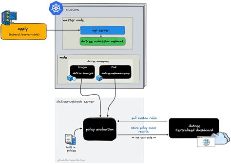 How Datree Works Datree Docs