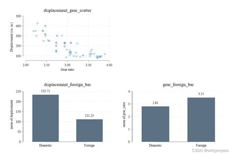 Stata基础绘图教程stata画图 Csdn博客