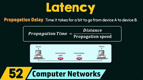 Latency YouTube