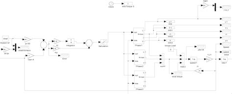 Figure 2 From Closed Loop Torque And Speed Control Of Switched Reluctance Motor For Hybrid