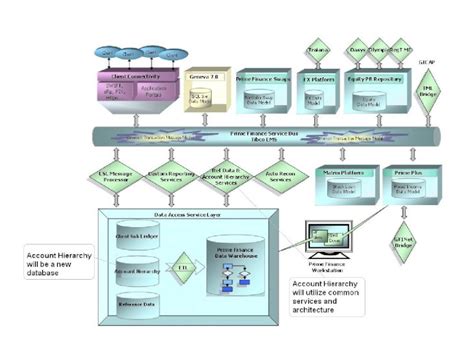 Ppt Gpf Dev Weblogic Domain Structure Dokumen Tips