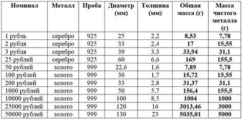 Таблица Копилка На 50 Тысяч Рублей Фото — New-Freepik.Ru