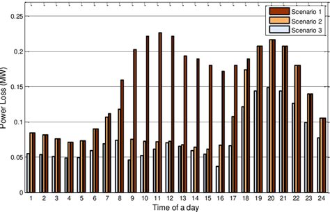 The Relative Error Versus The Iterations Download Scientific Diagram